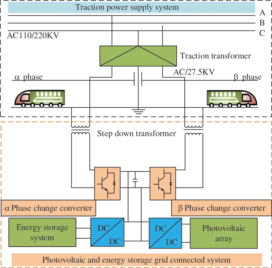 ENERGY | Free Full-Text | Review on Capacity Optimization of Traction ...