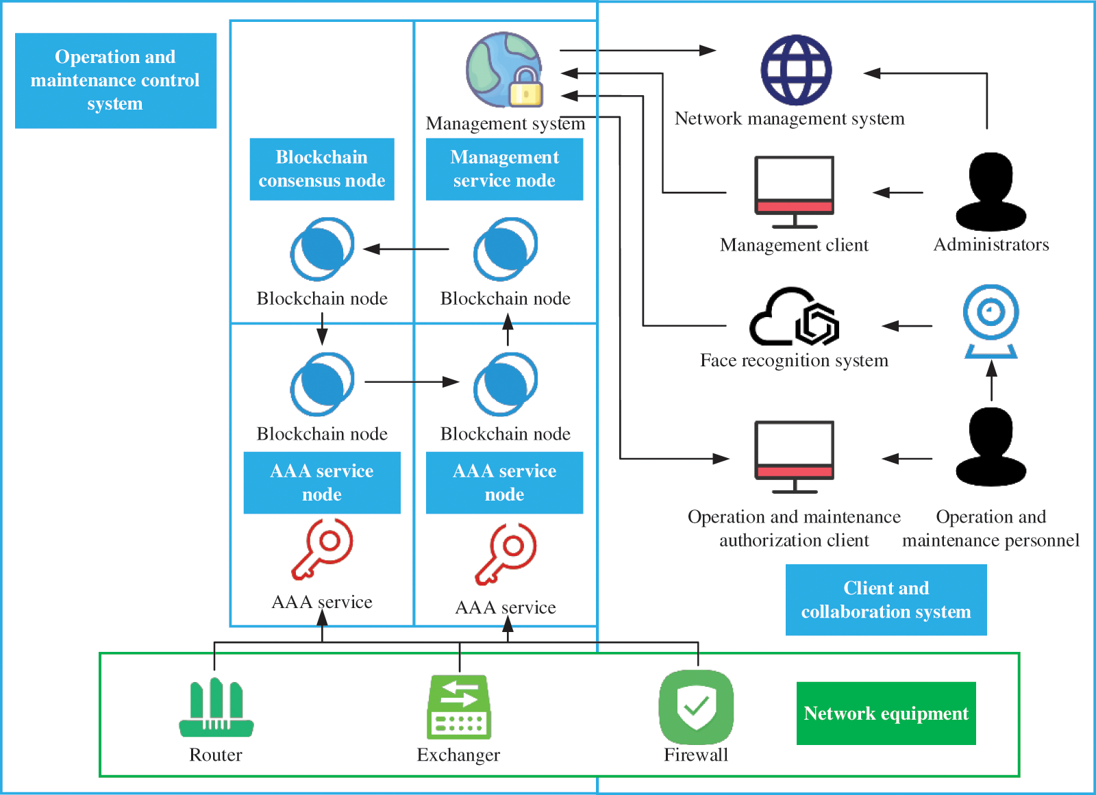 ENERGY | Free Full-Text | An Improved Biometric Fuzzy Signature with ...
