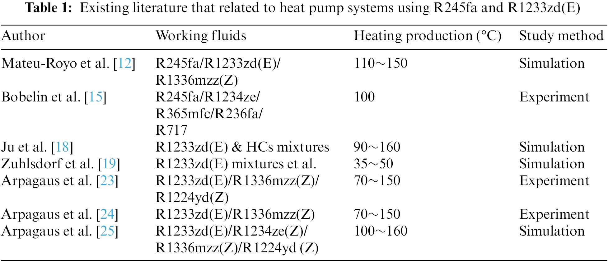 ENERGY | Free Full-Text | Experimental Analyses of Moderately High ...