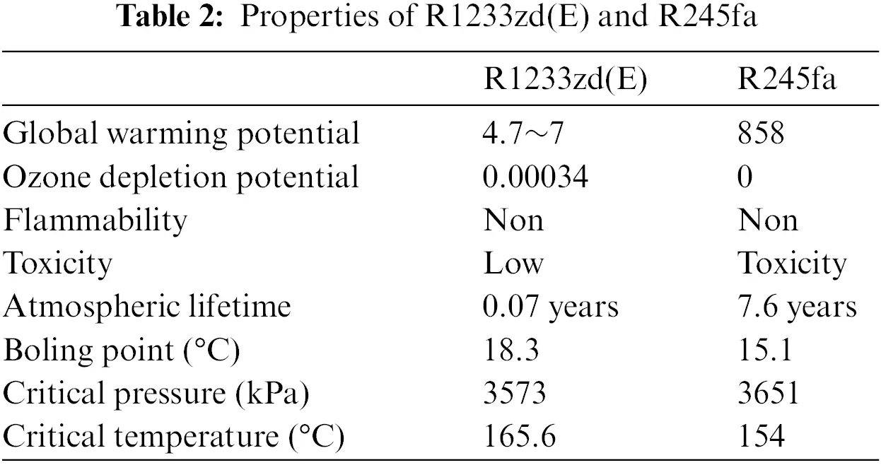 ENERGY | Free Full-Text | Experimental Analyses of Moderately High ...