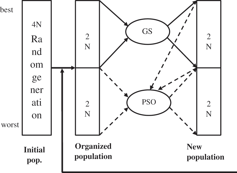 Energy Free Full Text Optimal Energy Consumption Optimization In A