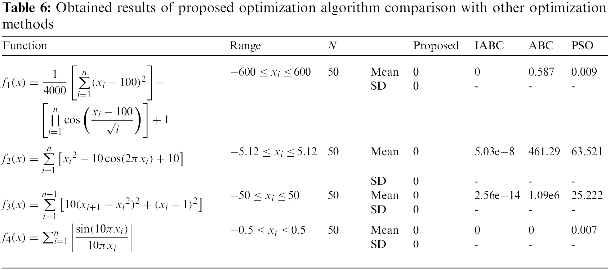 Energy Free Full Text Optimal Energy Consumption Optimization In A Smart House By