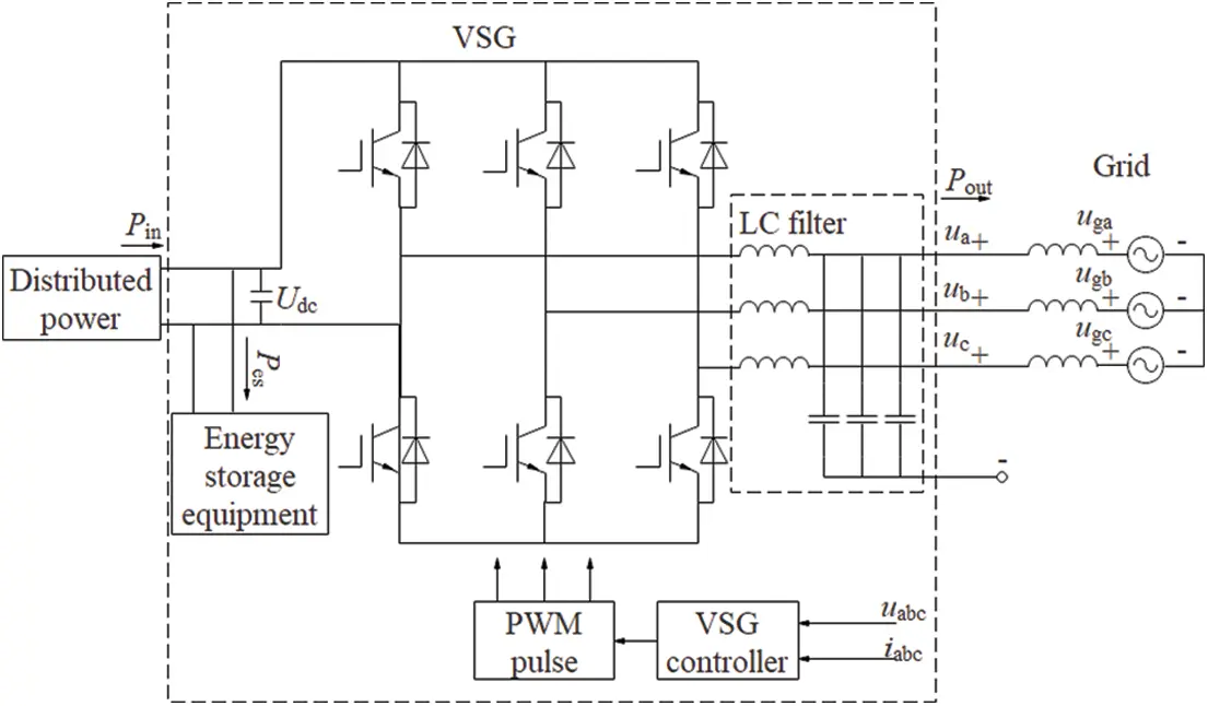 ENERGY | Free Full-Text | Research on VSG Frequency Characteristics and ...