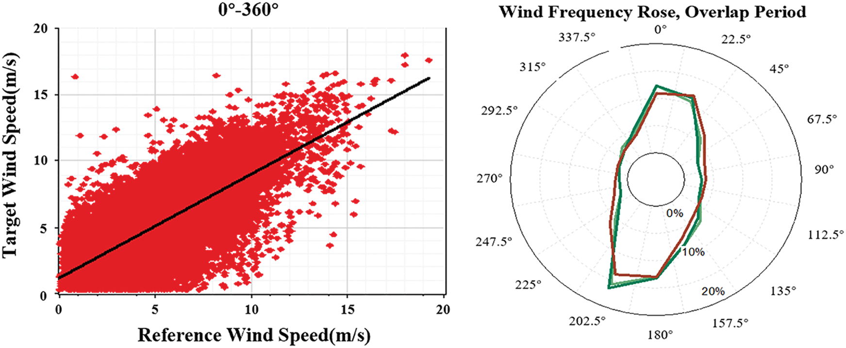 ENERGY | Free Full-Text | Research on Representative Engineering ...