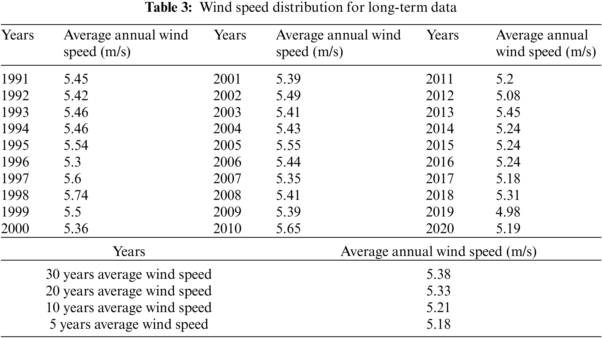 ENERGY | Free Full-Text | Research on Representative Engineering ...