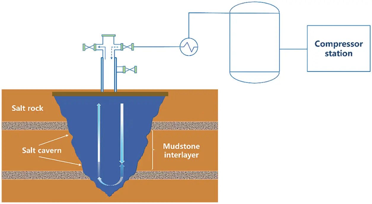 ENERGY | Free Full-Text | Investigation on the Long Term Operational ...
