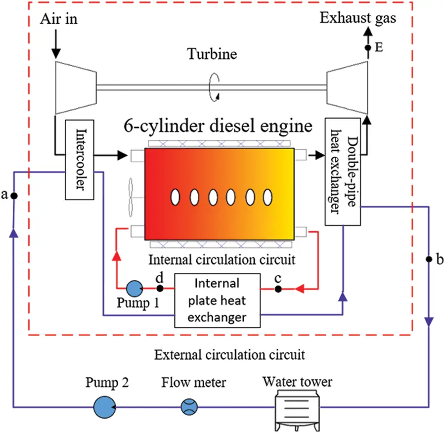 ENERGY | Free Full-Text | Experiment Study on the Exhaust-Gas Heat ...