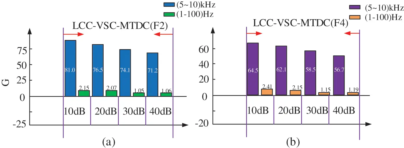 ENERGY | Free Full-Text | A Single-Ended Protection Principle for LCC ...