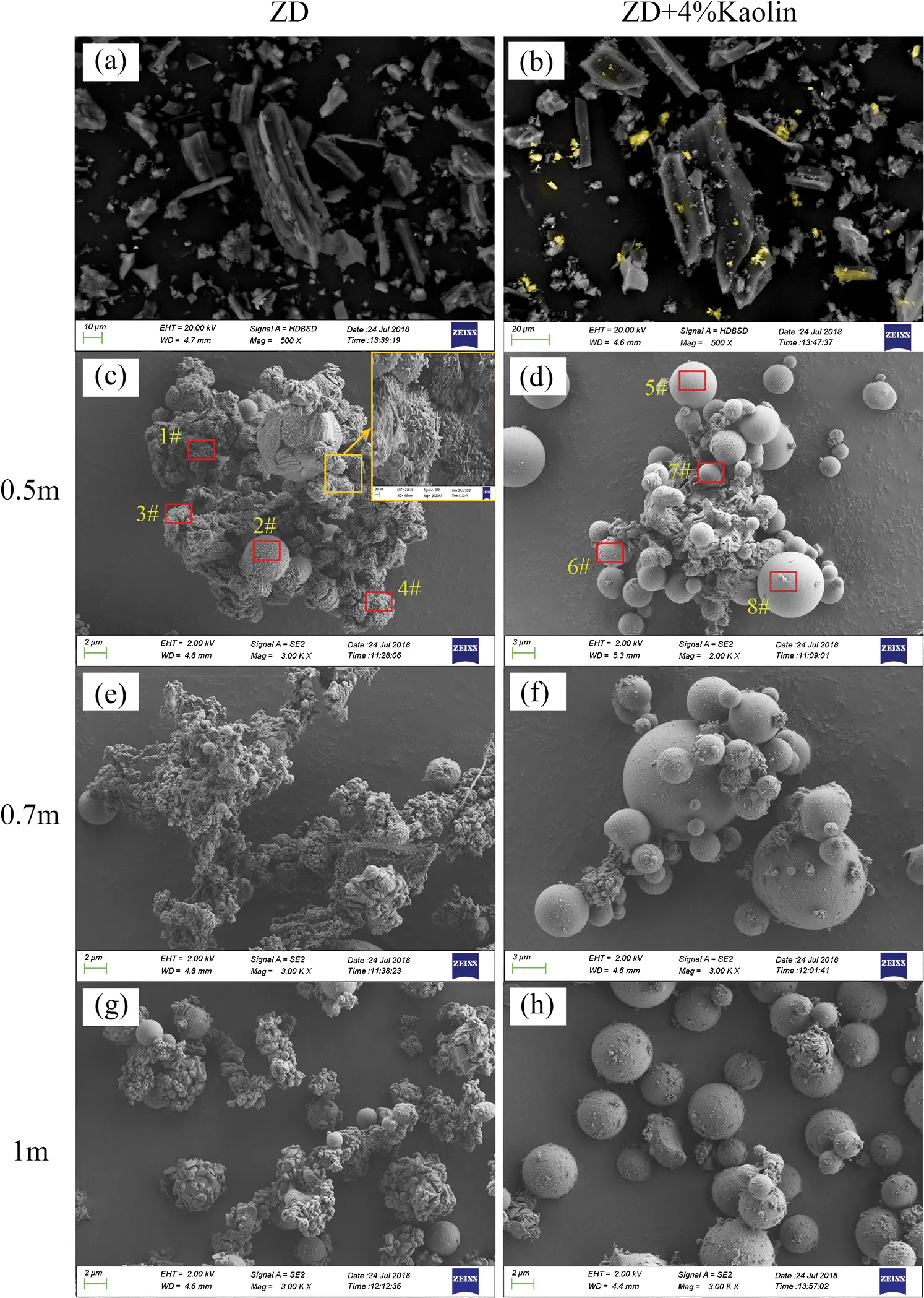 Scavenging Effects of Kaolin on Fine Ash Formation during Zhundong Coal ...