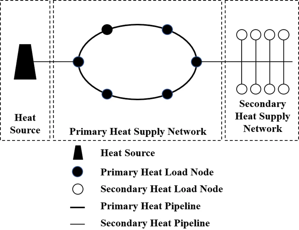 Research on Operation of Electrothermal Integrated Energy System ...