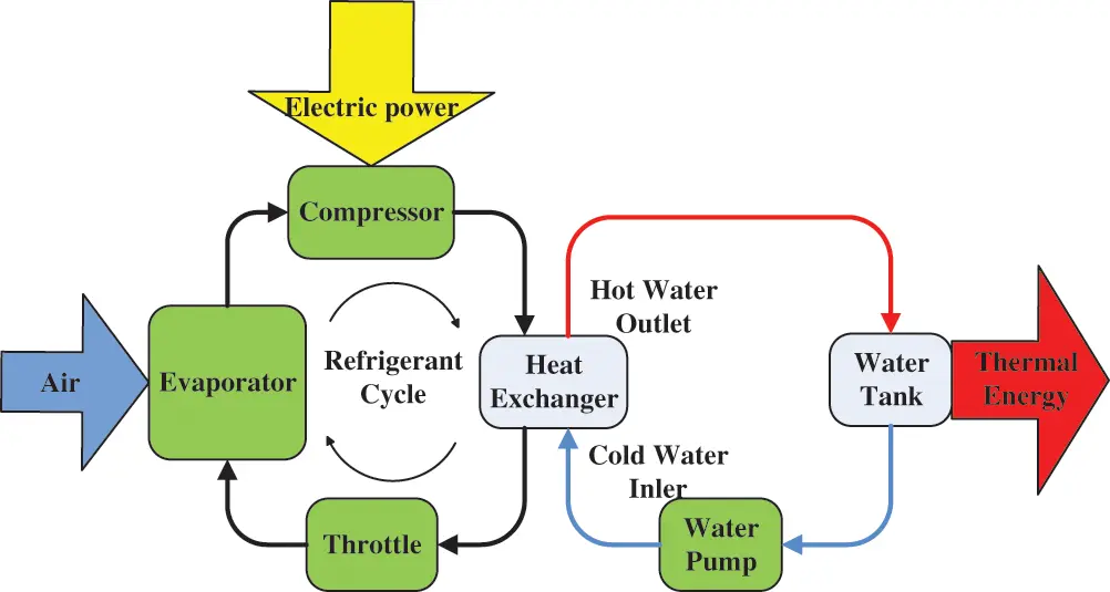 Research on Operation of Electrothermal Integrated Energy System ...