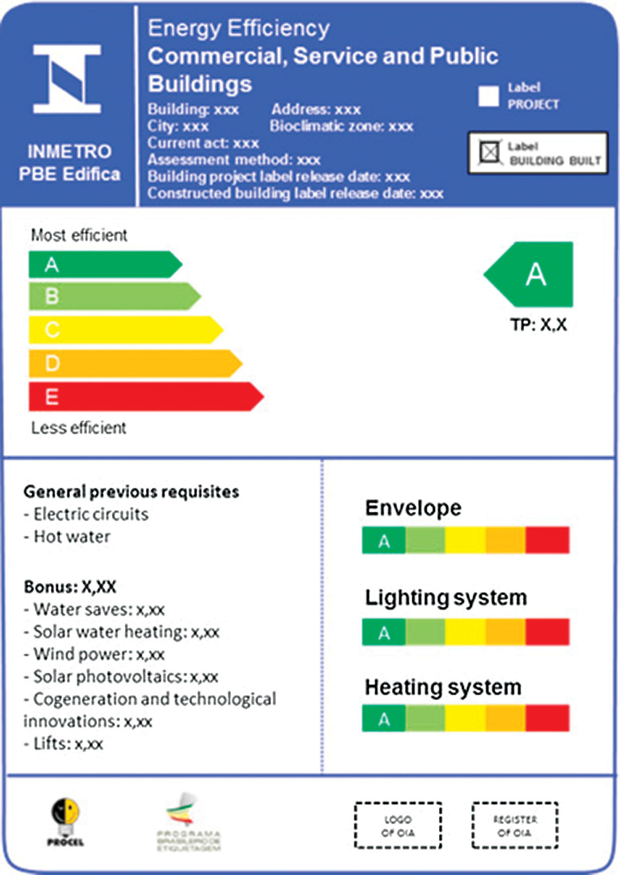 Qualitative Comparison between the Brazilian Labeling Program for ...