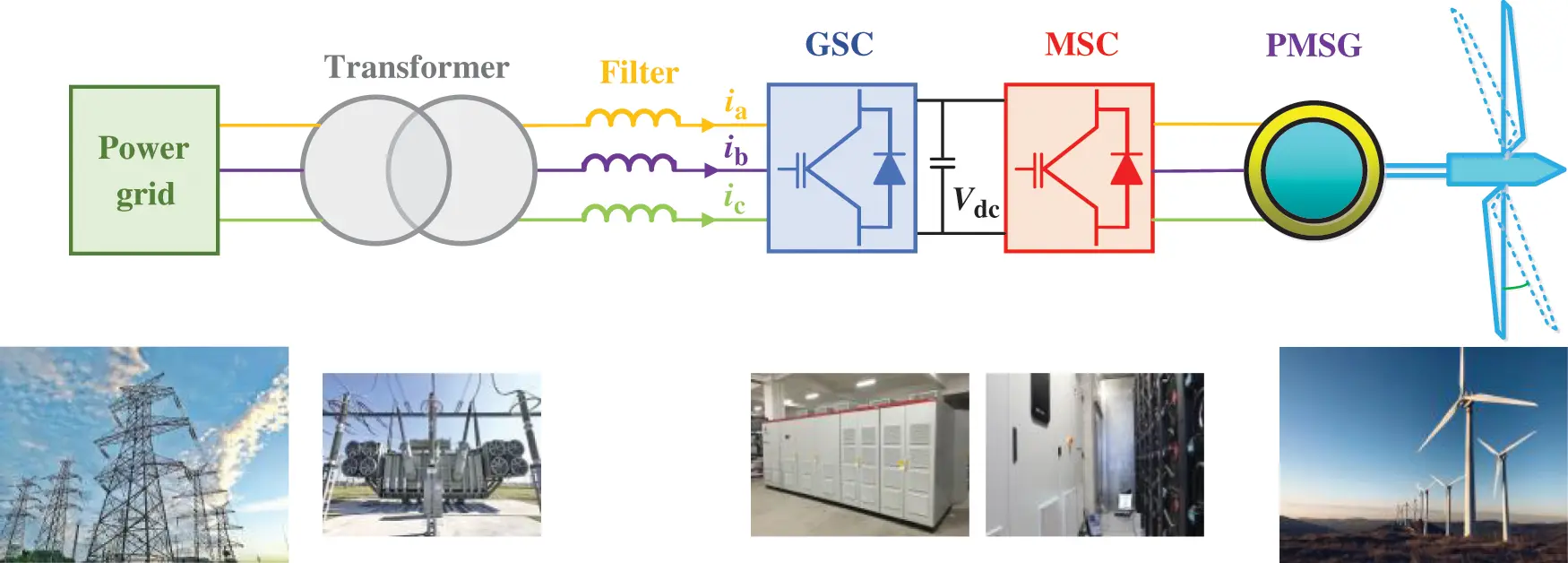 Robust Variable-Pitch Control Design of PMSG Via Perturbation Observer