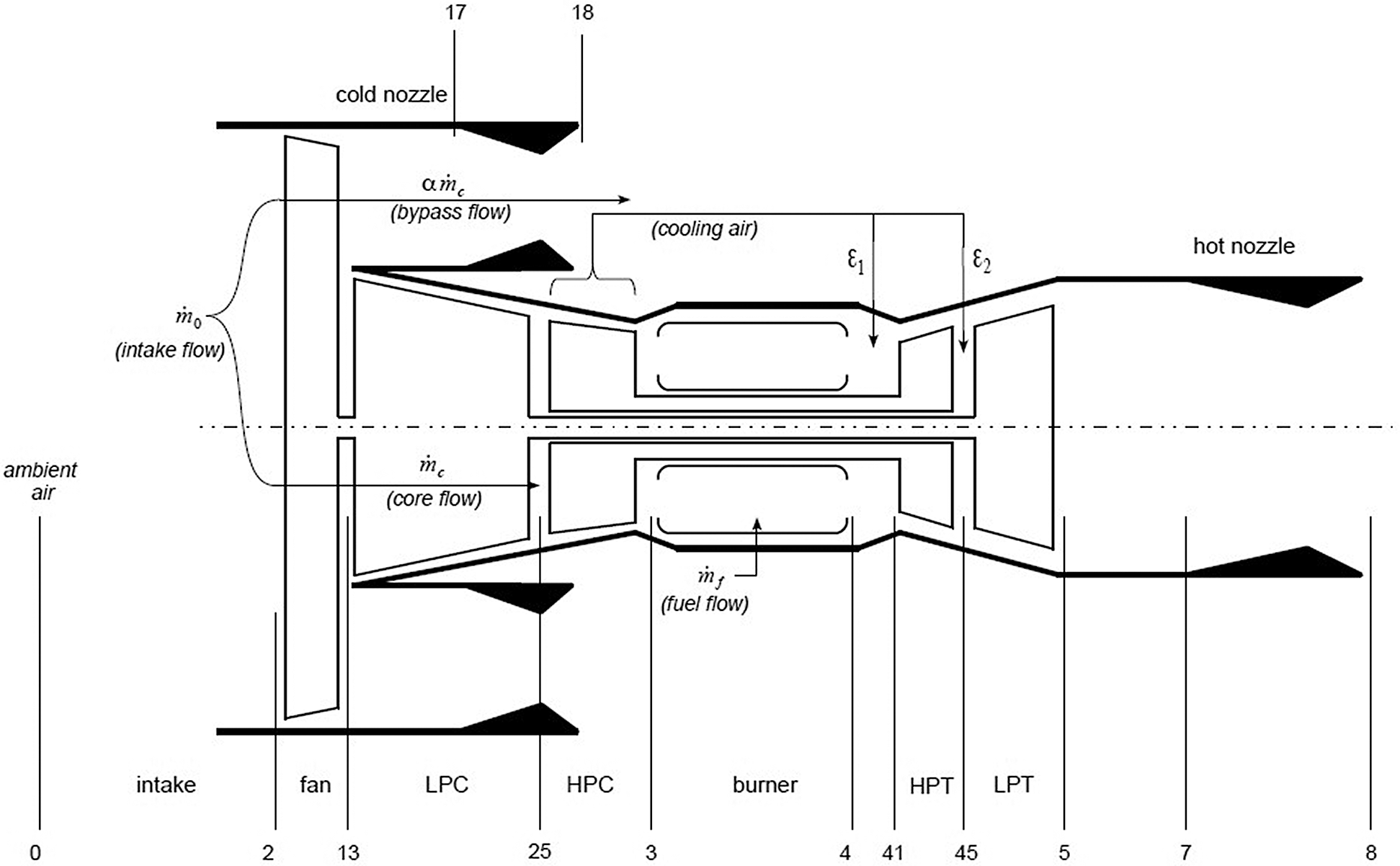 Reliability Based Multi-Objective Thermodynamic Cycle Optimisation of Turbofan Engines Using ...