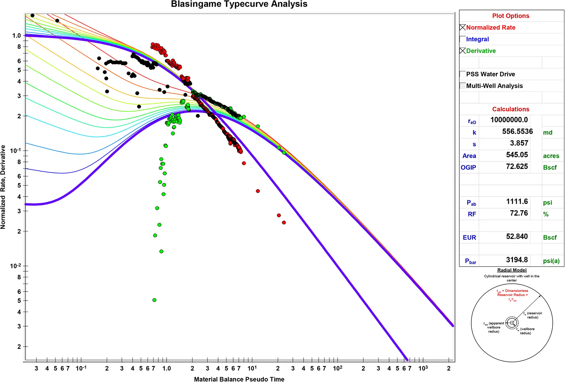 Maximizing the Benefit of Rate Transient Analysis for Gas Condensate ...