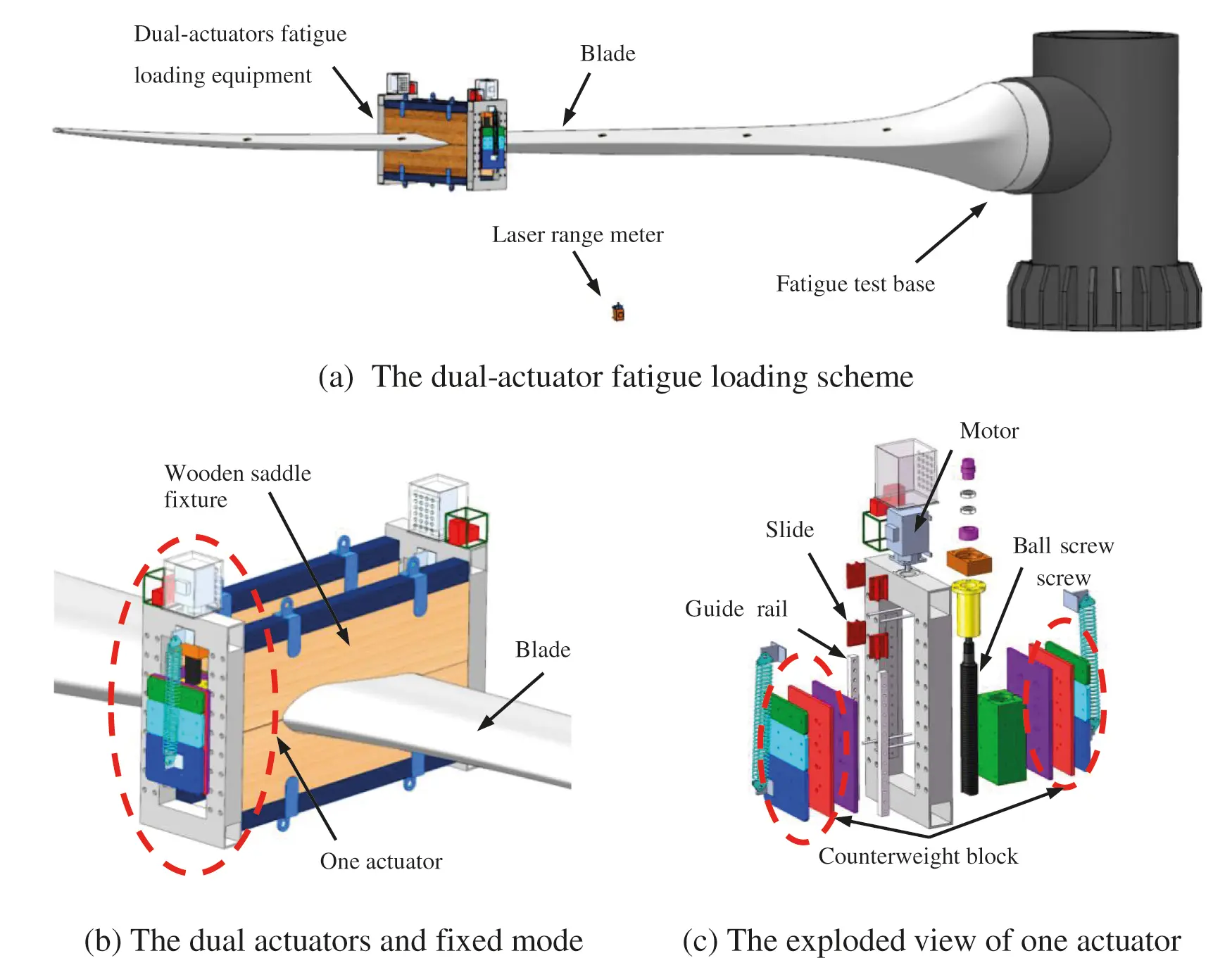 An Advanced Control Strategy for Dual-Actuator Driving System in Full ...