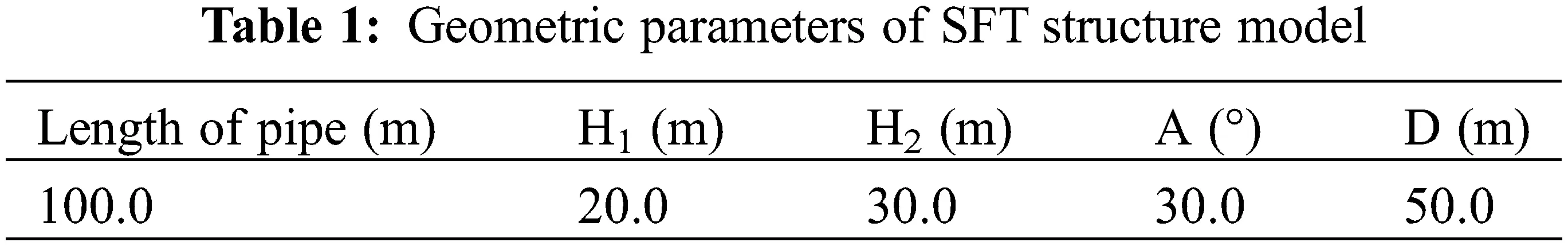 Research on the Dynamic Response of Submerged Floating Tunnels to Wave ...