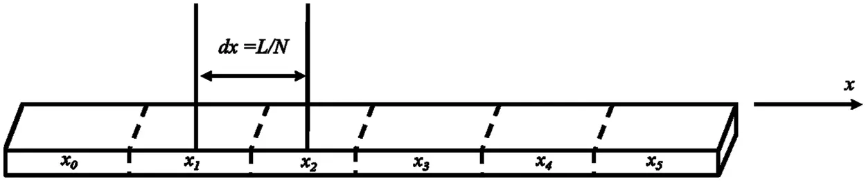 Numerical Simulation of a Two-Phase Flow with Low Permeability and a ...
