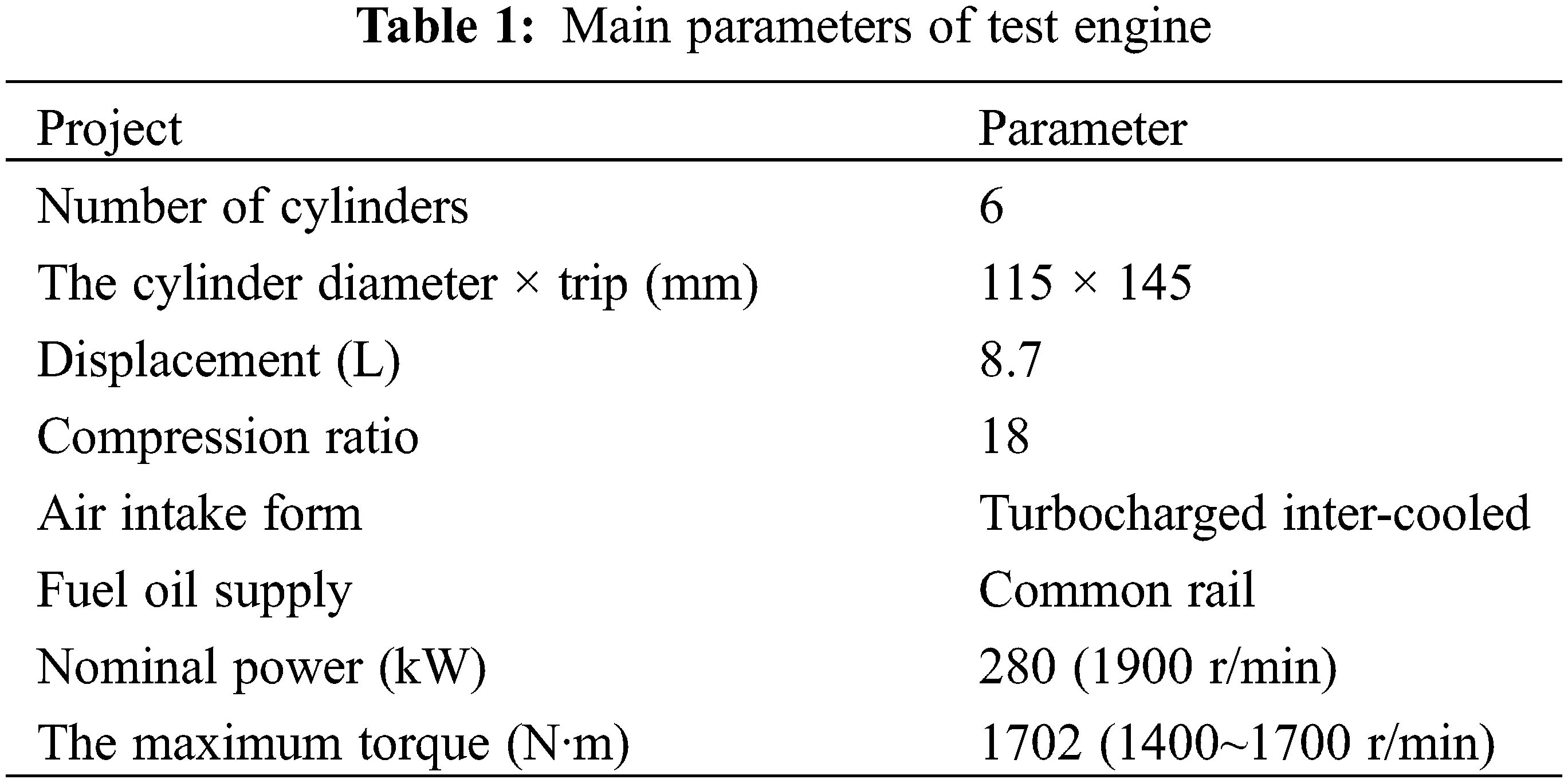 Influence of Urea Uneven Injection on the Performances of a Diesel Engine