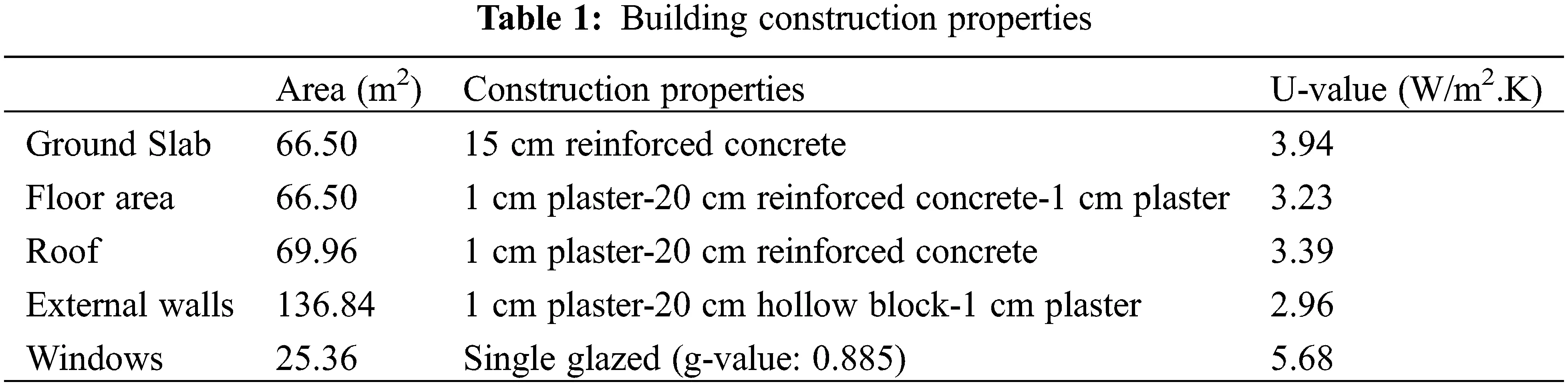 Plus Energy Buildings: A Numerical Case Study