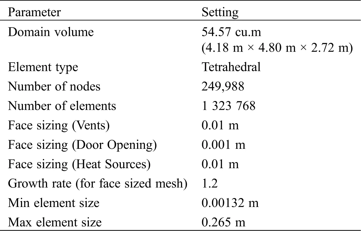 Computational Fluid Dynamics Simulation of Indoor Air Quality and ...