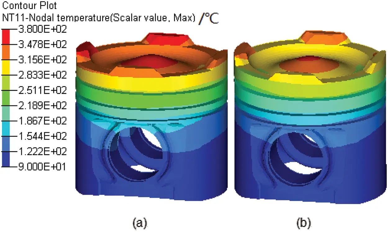 Thermal Analysis of a Novel Oil Cooled Piston Using a Fluid-Solid ...