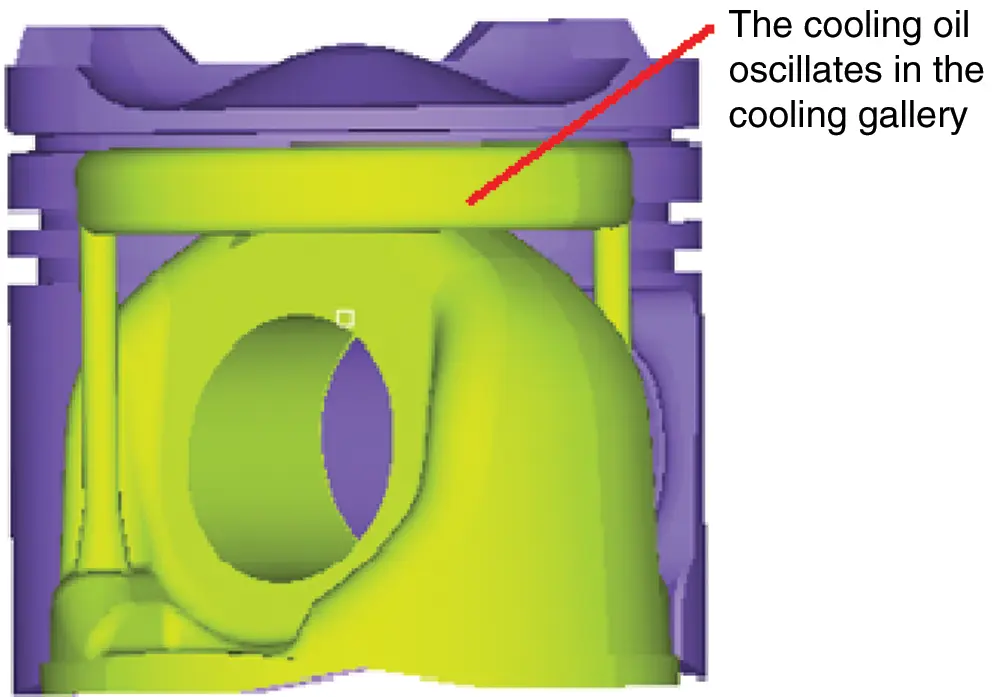 Thermal Analysis of a Novel Oil Cooled Piston Using a Fluid-Solid ...