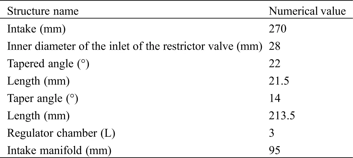 CFD Analysis and Optimization of an Engine with a Restrictor Valve in ...