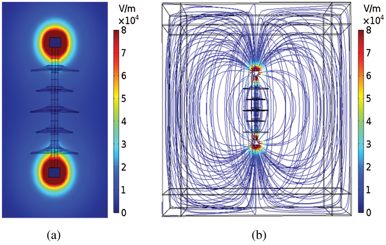 Influence of Electrical Field Distortions Induced by Water Droplets on ...