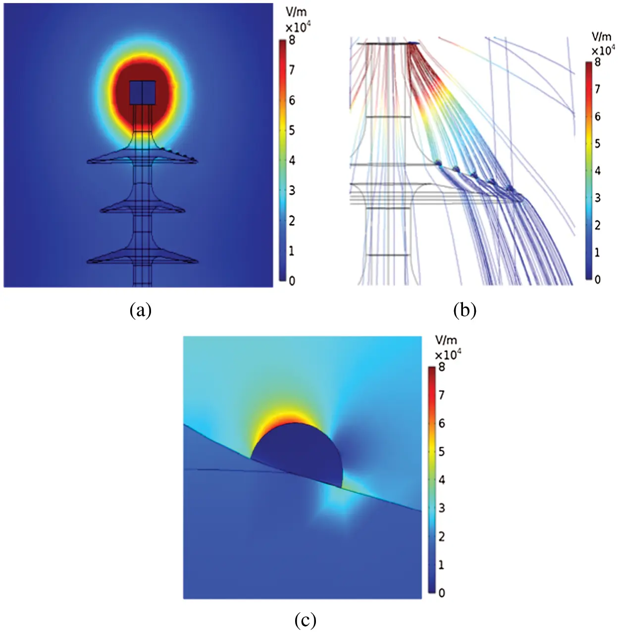Influence of Electrical Field Distortions Induced by Water Droplets on ...