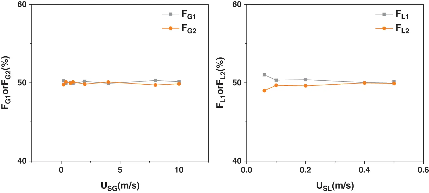 Numerical Simulation and Experimental Analysis of the Influence of ...