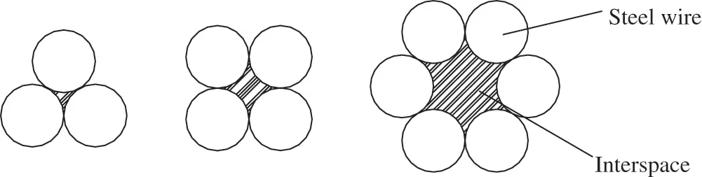 Simplified Calculation of Flow Resistance of Suspension Bridge Main ...
