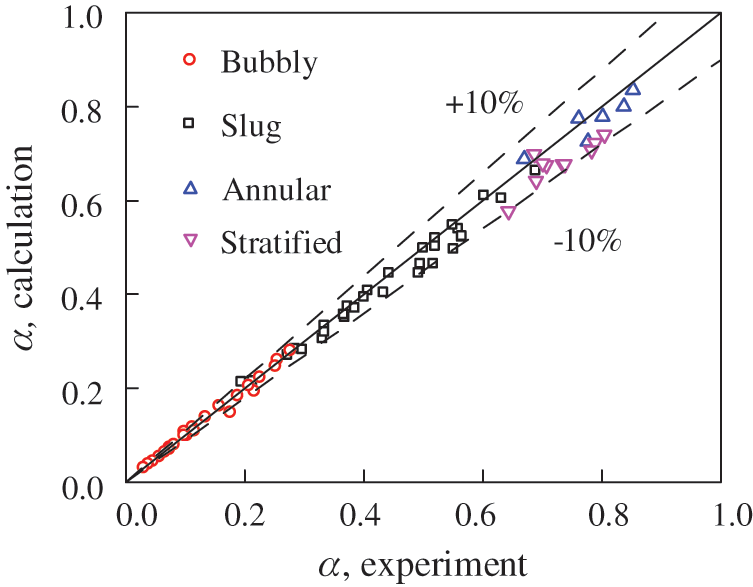 An Experimental Study on the Void Fraction for Gas-Liquid Two-Phase ...