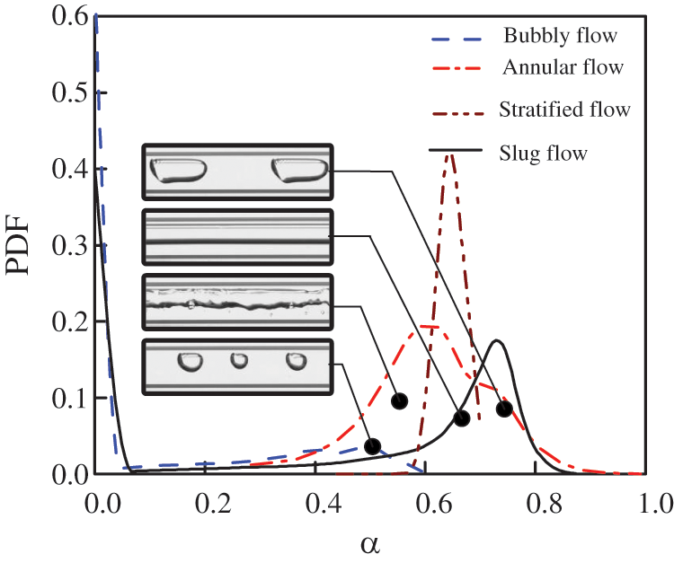 An Experimental Study on the Void Fraction for Gas-Liquid Two-Phase ...