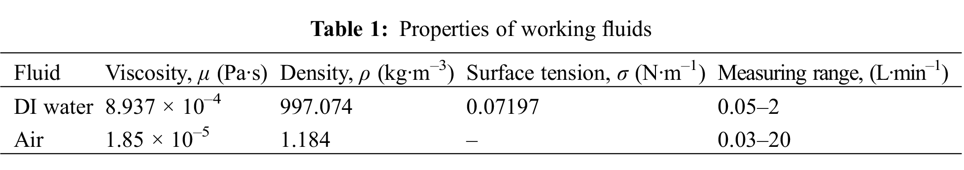 An Experimental Study on the Void Fraction for Gas-Liquid Two-Phase ...