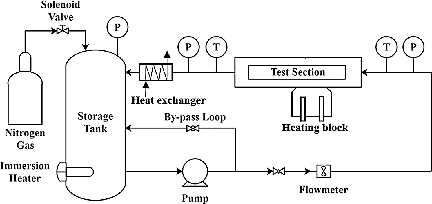 Assessment of the Application of Subcooled Fluid Boiling to Diesel ...