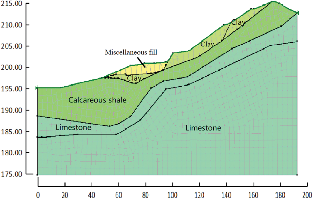 On the Stability of Carbon Shale Slope under Rainfall Infiltration