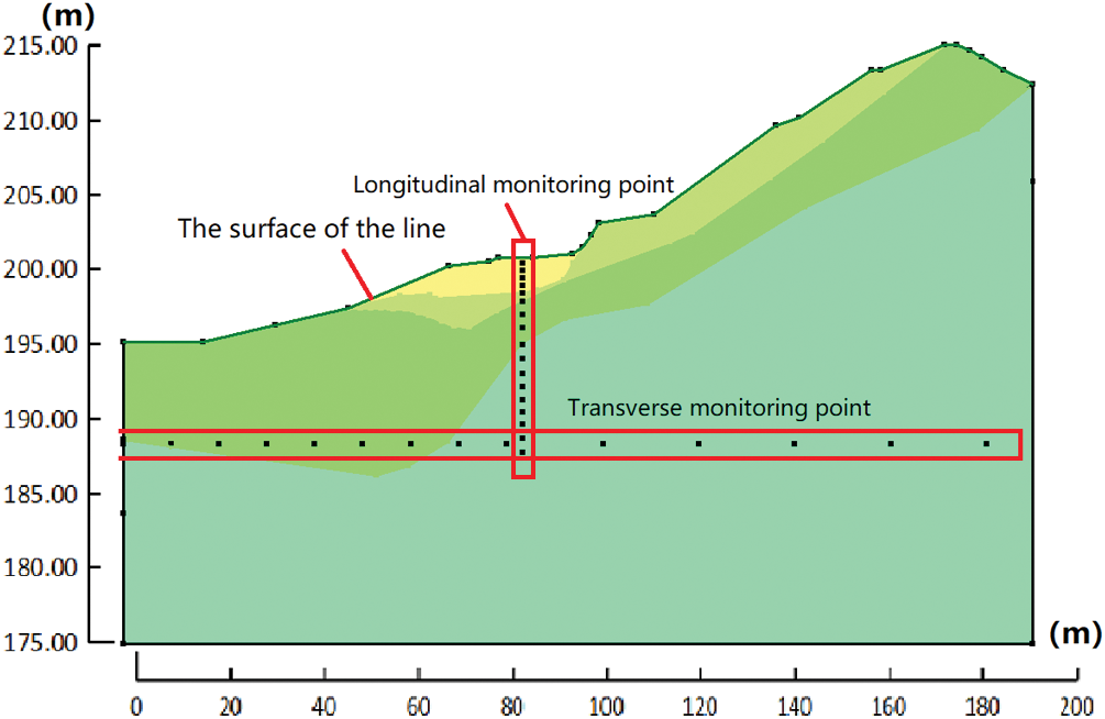 On the Stability of Carbon Shale Slope under Rainfall Infiltration