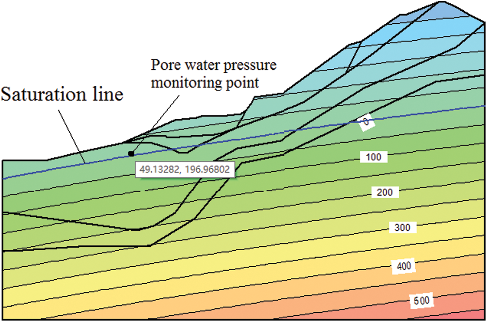 On the Stability of Carbon Shale Slope under Rainfall Infiltration