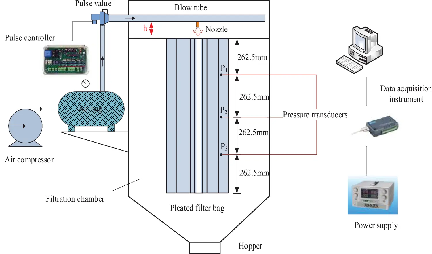 An Experimental and Numerical Study on the Cleaning of Pleated Bag ...