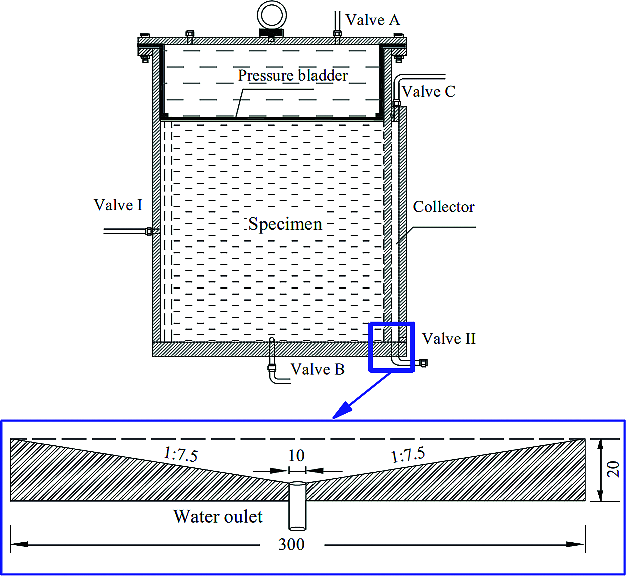 A Review of Test Methods for the Determination of the Permeability ...