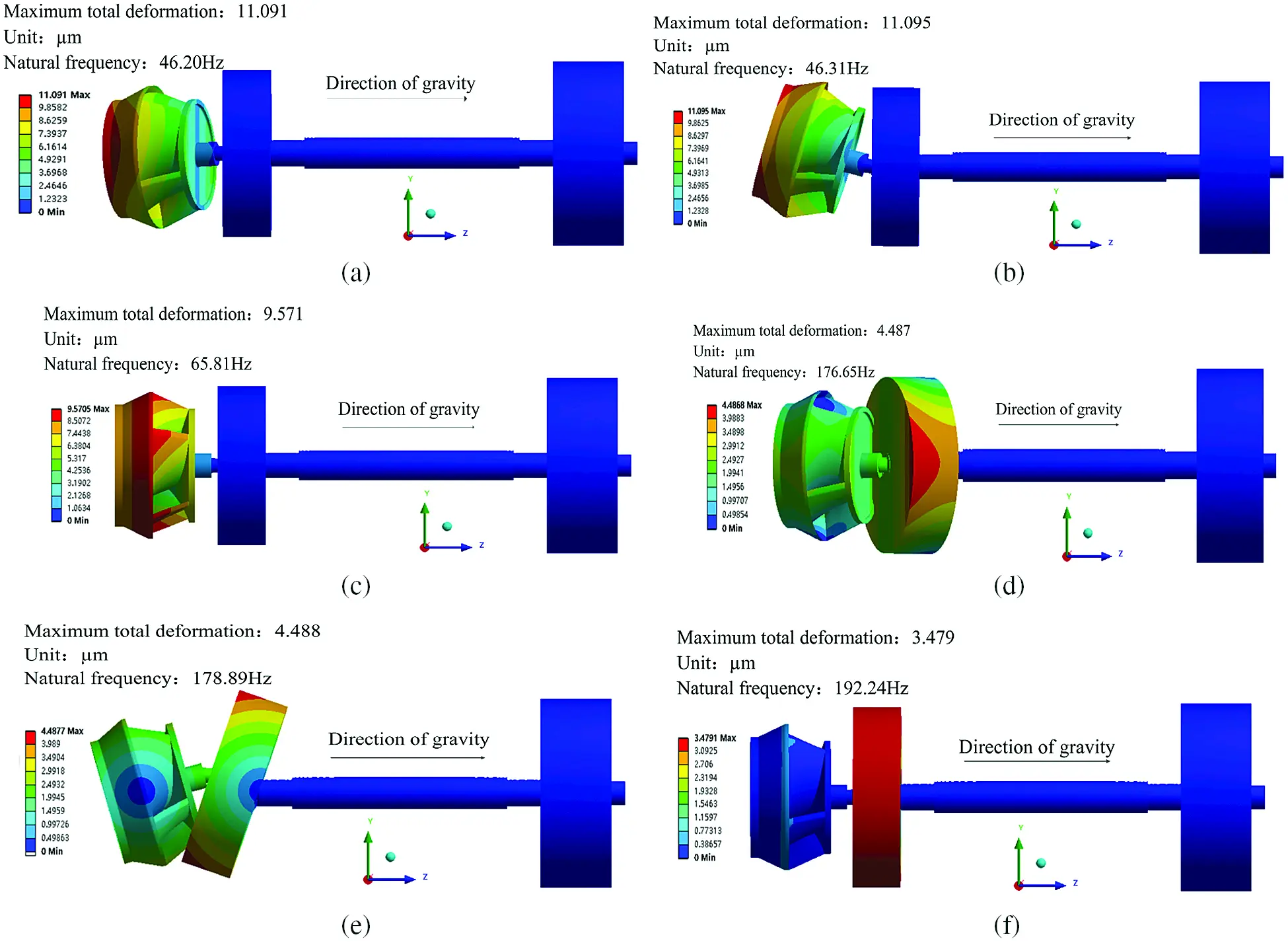 Influence of the Impeller/Guide Vane Clearance Ratio on the ...
