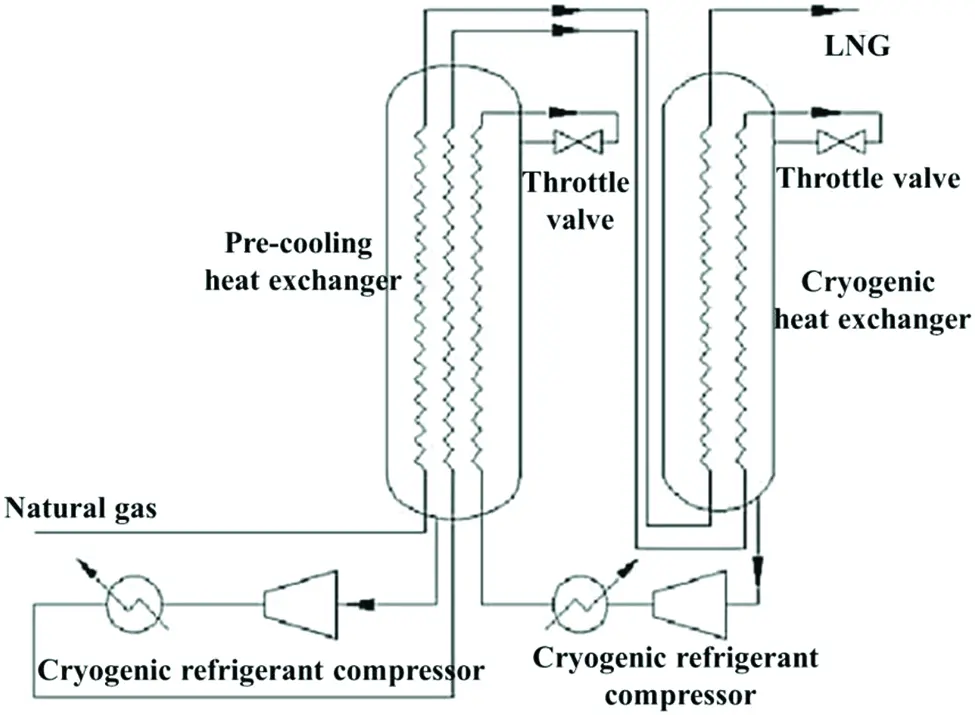 A Critical Analysis of Natural Gas Liquefaction Technology