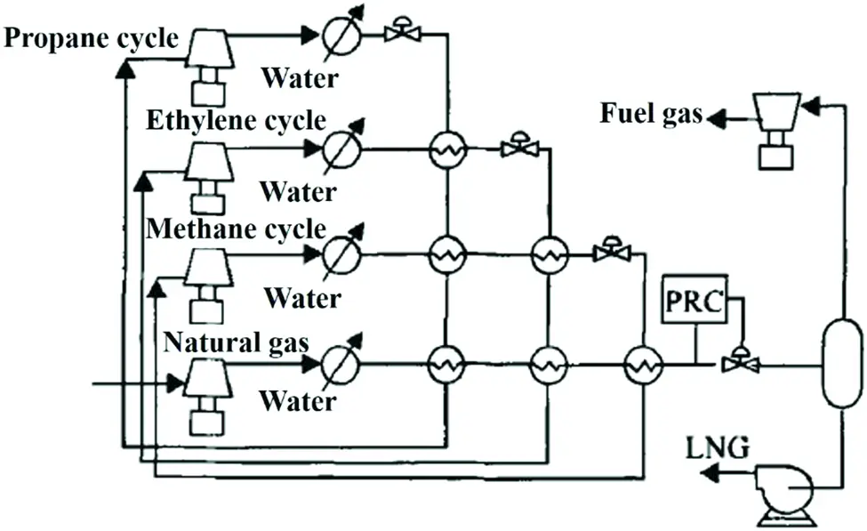 A Critical Analysis of Natural Gas Liquefaction Technology