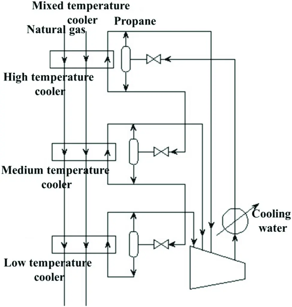 A Critical Analysis of Natural Gas Liquefaction Technology