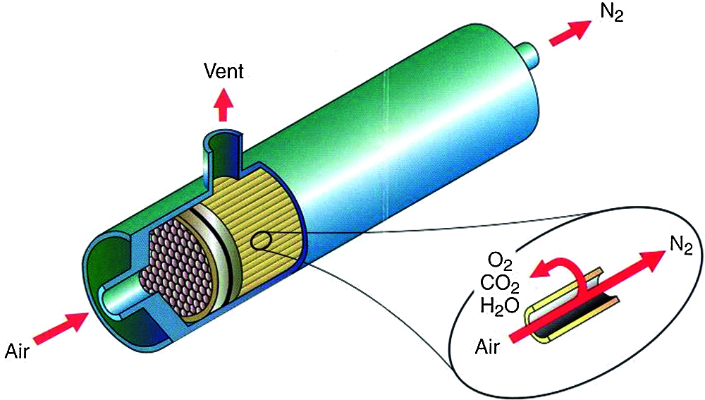 Experimental Study on the Performance of an Onboard Hollow-Fiber ...