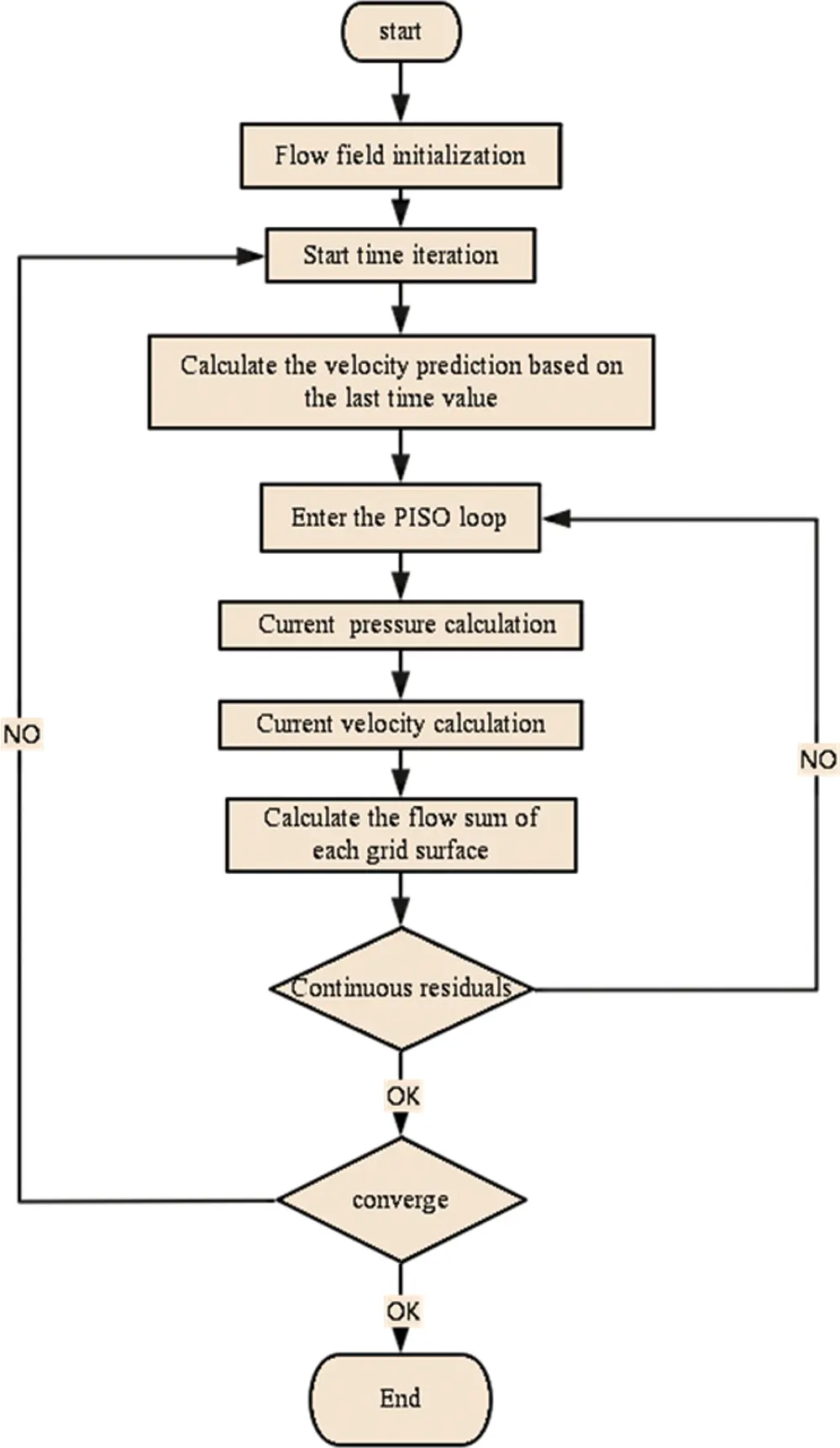 How Do Water Filled Traffic Barriers Shake a Suspension Bridge?