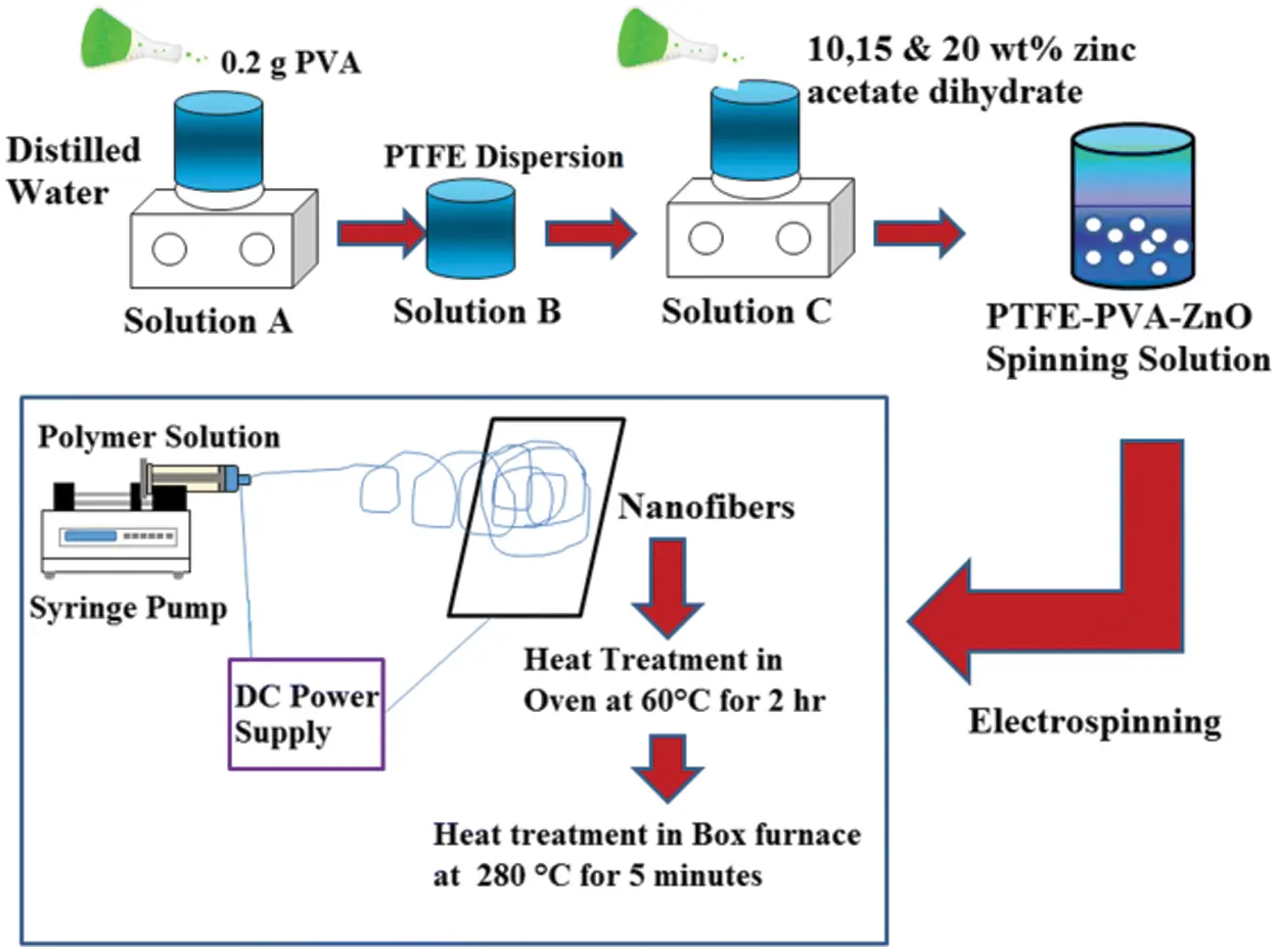 A Research on the Behavior of a Polyurethane Polymer Waterproof ...