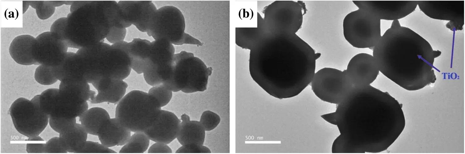 Synthesis of a Novel TiO2@Ag3PO4 Core-Shell Structure with Enhanced ...