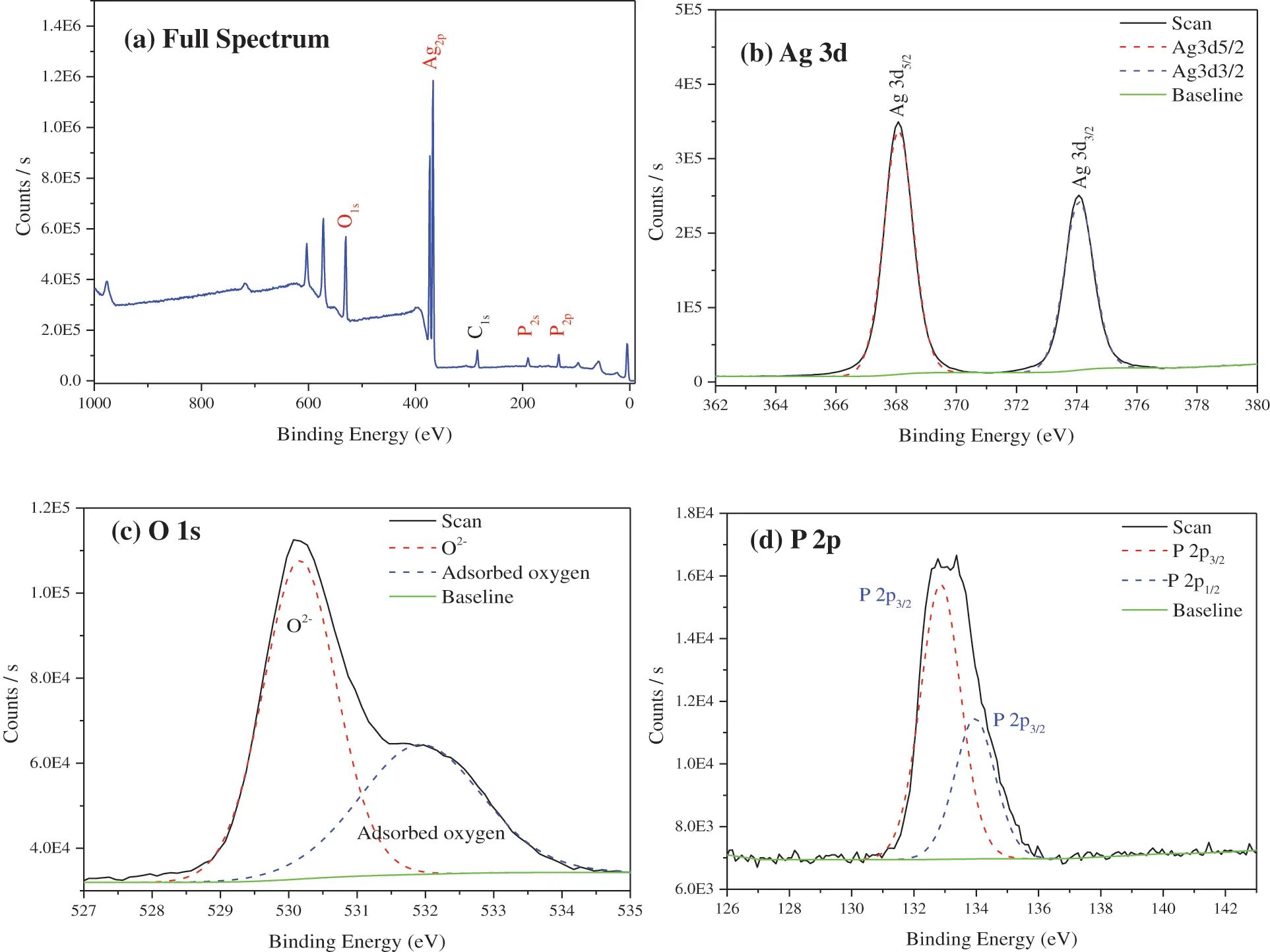 Synthesis of a Novel TiO2@Ag3PO4 Core-Shell Structure with Enhanced ...